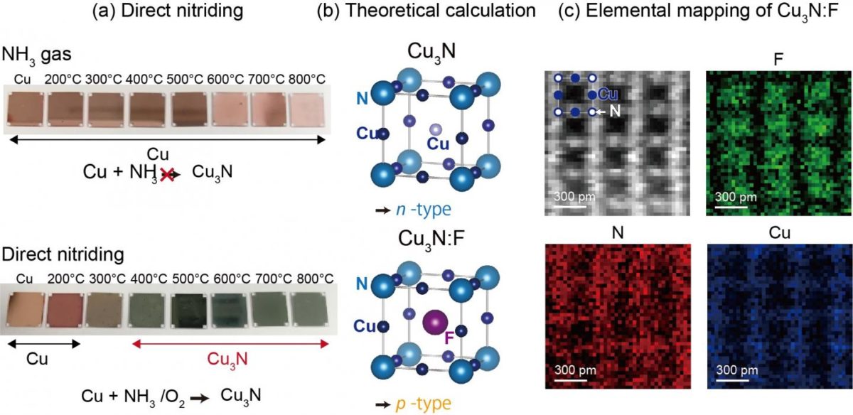 El nitruro de cobre podría reemplazar al CdTe como conductor para ...