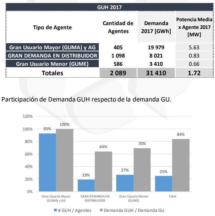 Argentina lanza la cuarta convocatoria de proyectos destinados a la ...