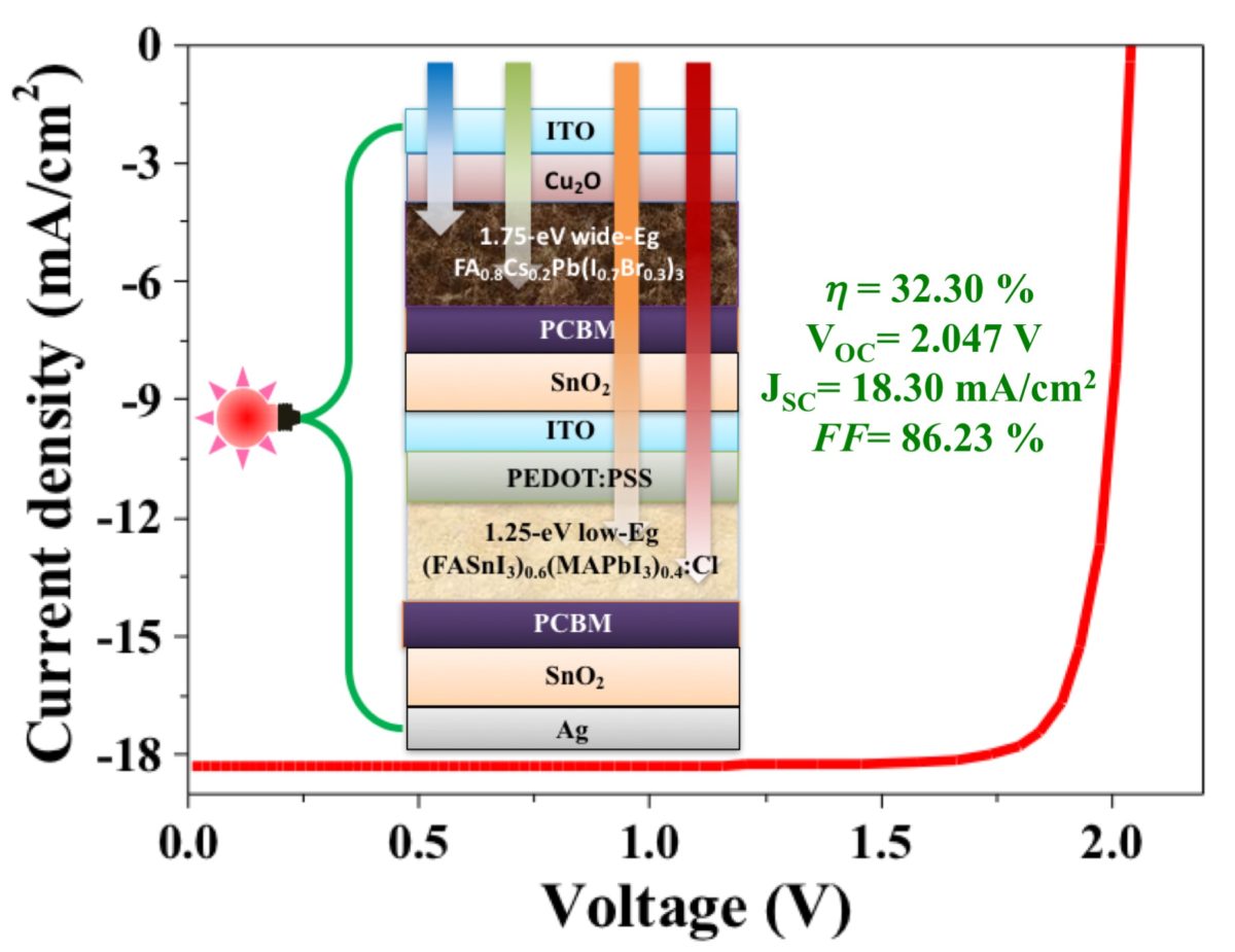 Tecnología de células solares en tándem con dos terminales de ...