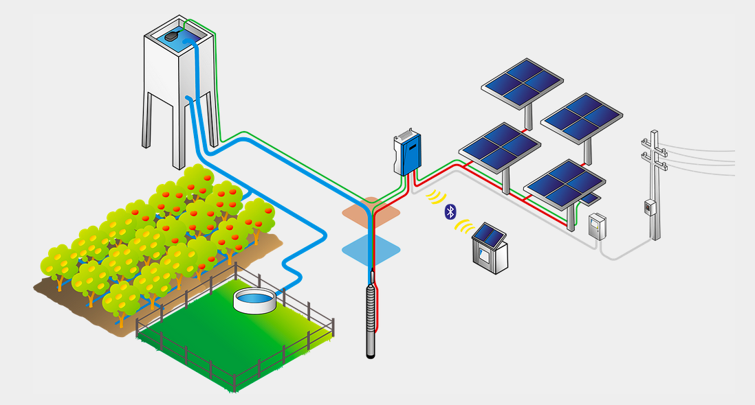 Cuba impulsa la fotovoltaica en el bombeo de agua potable – pv magazine ...