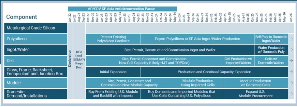 La SEIA comparte sus previsiones de fabricación solar en US – pv ...