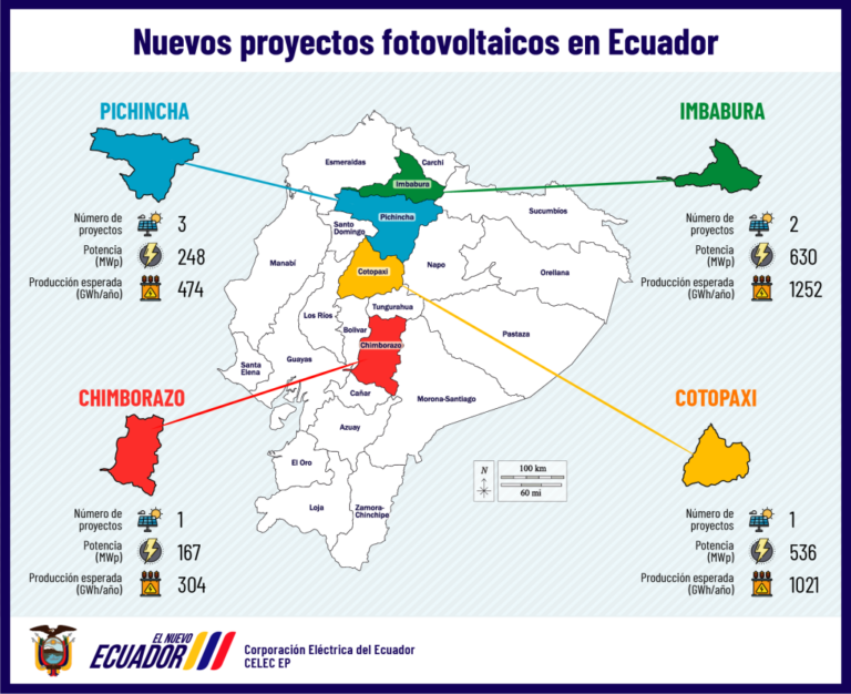 La eléctrica estatal de Ecuador identifica siete proyectos que suman ...