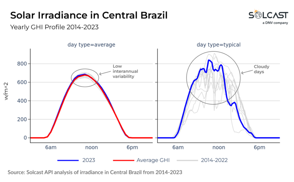 La variabilidad solar interanual alcanza su máximo en Europa, Australia ...